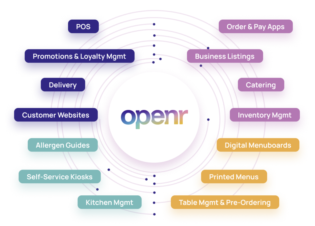 Openr | Menu & Pricing Management Software for Multi-Site Hospitality